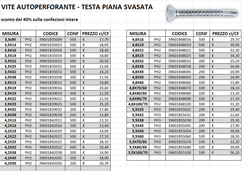 VITE AUTOPERFORANTE TESTA PIANA SVASATA